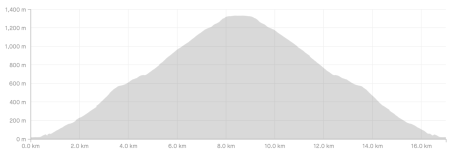 Ben Nevis Mountain Track with Kids: The Ultimate Picture Guide - Grow ...